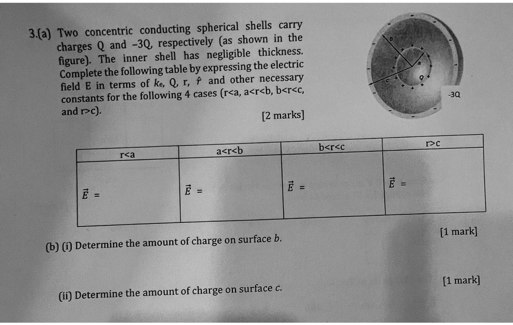 3.(a) Two concentric conducting spherical shells carry charges Q and -3Q, respectively (as shown ...