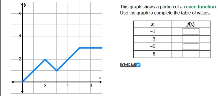 SOLVED: 'This graph shows a portion of an even function. Use the graph ...