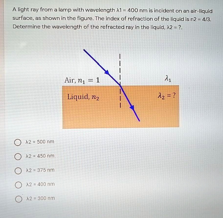SOLVED: A light ray from a lamp with wavelength Î»1=400nm is incident ...