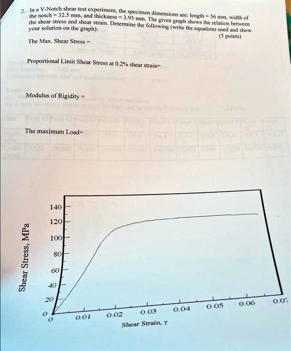 SOLVED: Can you please answer the question and explain your solution on the graph? (5 points ...