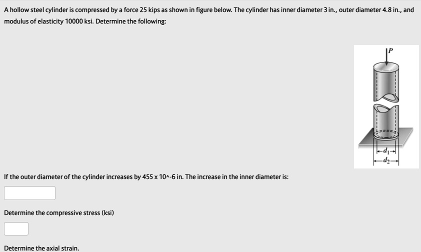 SOLVED: A hollow steel cylinder is compressed by a force 25 kips as ...