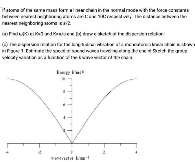 If atoms of the same mass form a linear chain in the normal mode with the force constants ...