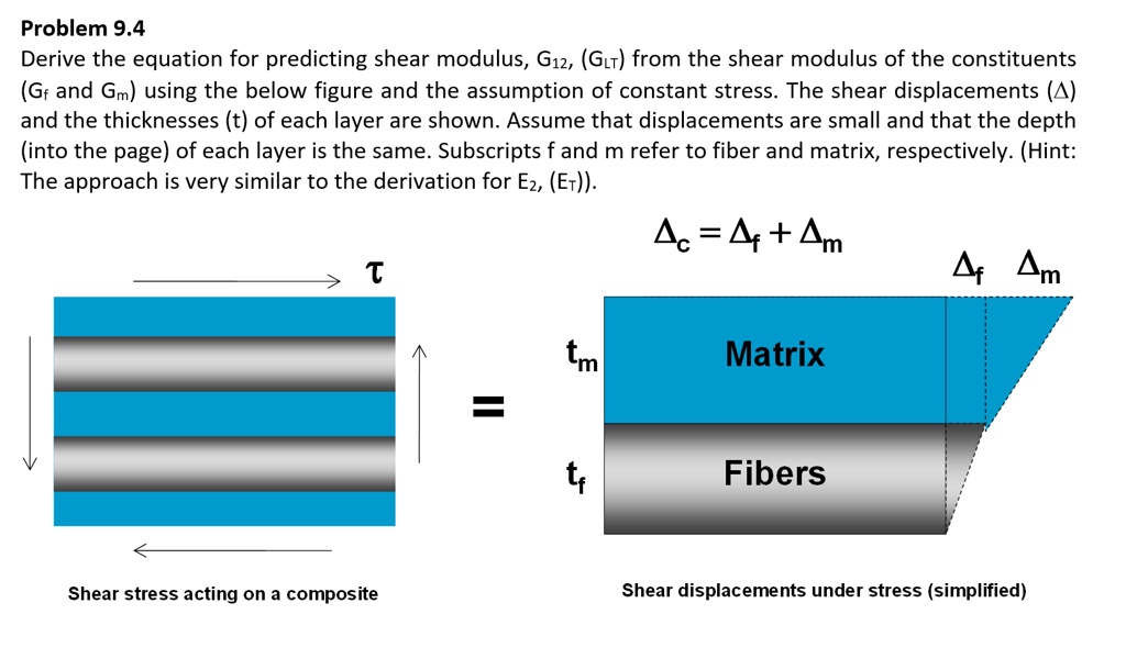 problem 94 derive the eguation for predicting shear modulusg2gr from ...
