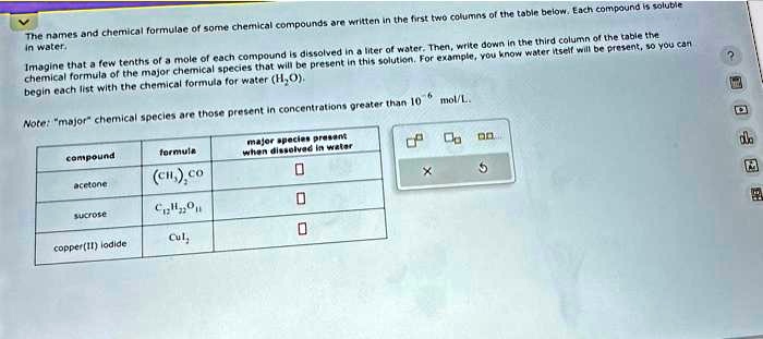 SOLVED: The names and chemical formulae of some chemical compounds are ...