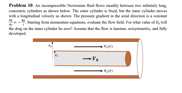 Problem 10: An incompressible Newtonian fluid flows steadily between two infinitely long ...