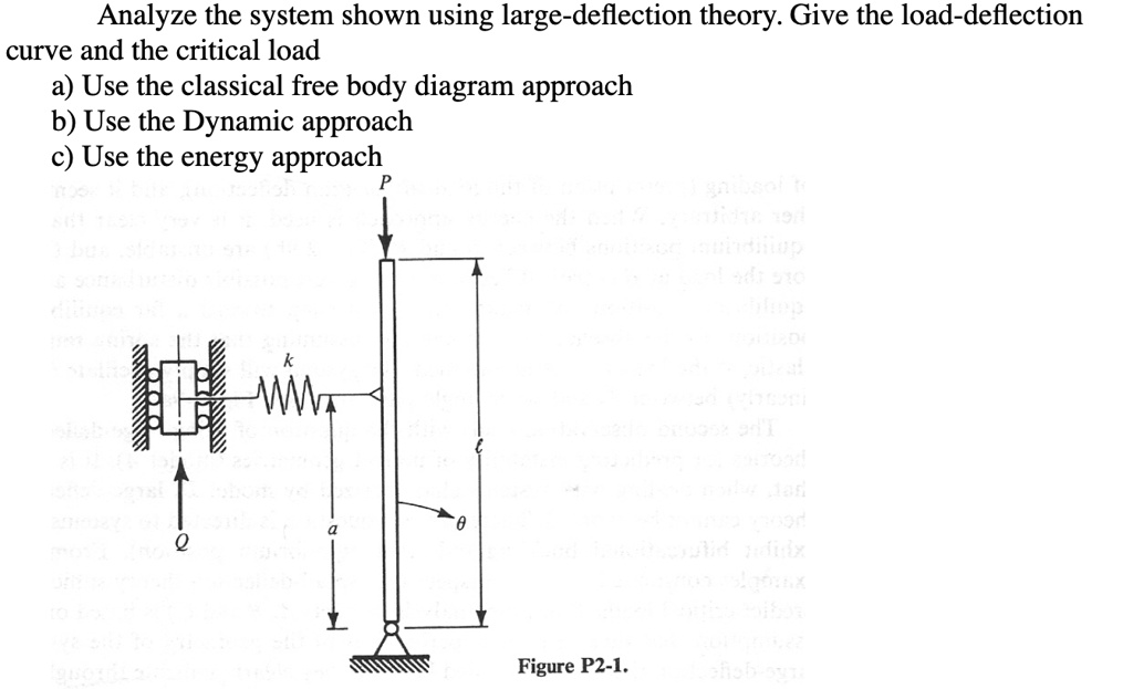 Advanced Mechanics of Materials Analyze the system shown using large ...