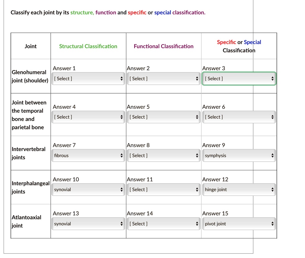 SOLVED: Classify each joint by its structure, function and specific or special classification ...