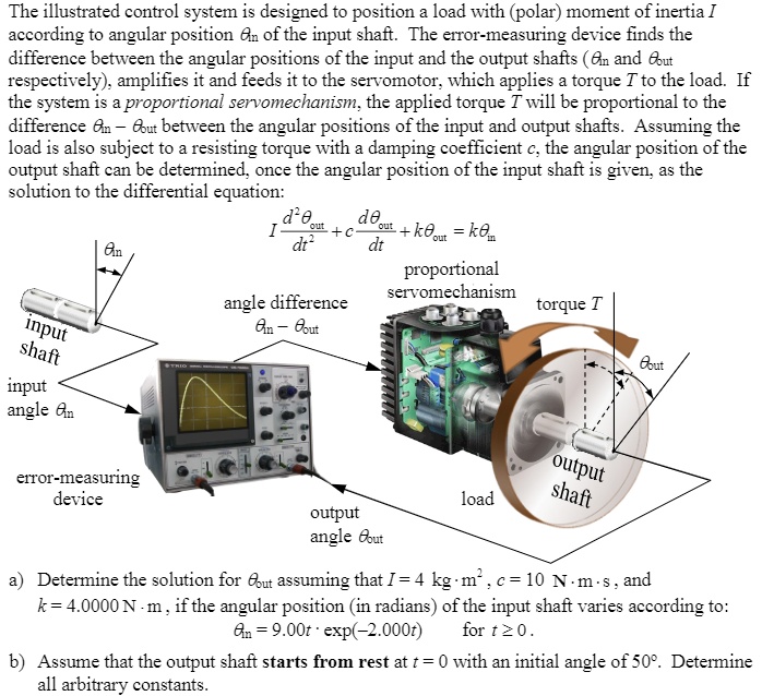 SOLVED: The illustrated control system is designed to position a load with (polar) moment of ...