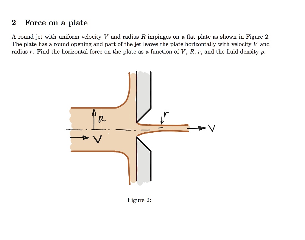 VIDEO solution: 2 Force on a plate A round jet with uniform velocity V ...