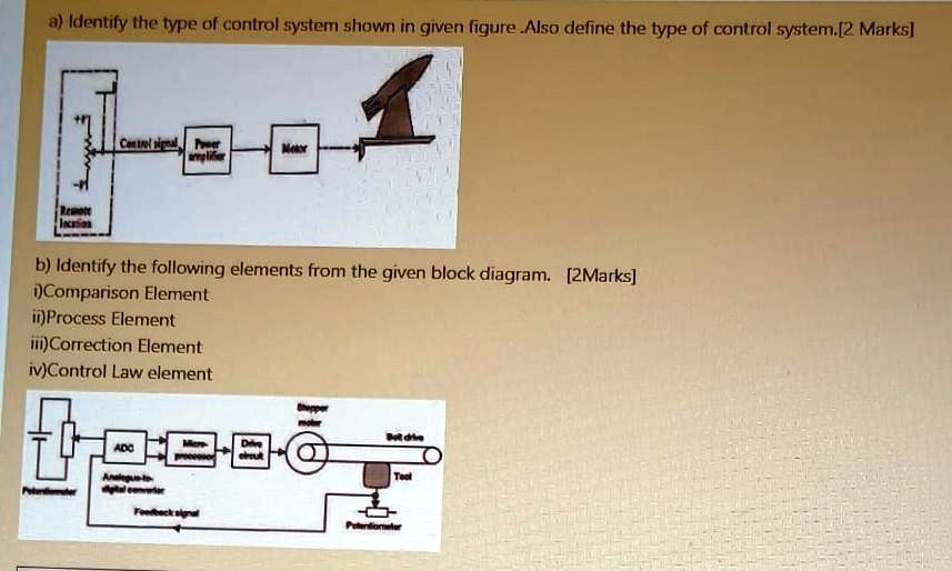 SOLVED: Identify the type of control system shown in the given figure ... SOLVED: Identify the type of control system shown in the given figure ...