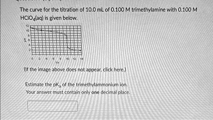 SOLVED: The curve for the titration of 10.0 mL of 0.100 M trimethylamine with 0.100 M HClO(aq ...