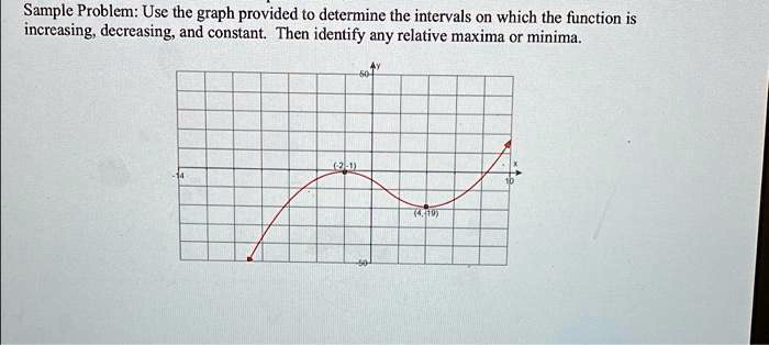 SOLVED: Sample Problem: Use the graph provided to determine the ...