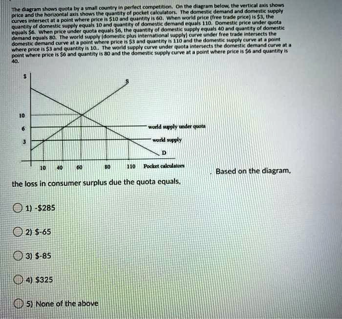 SOLVED: The diagram shows quota by a small country in perfect ...