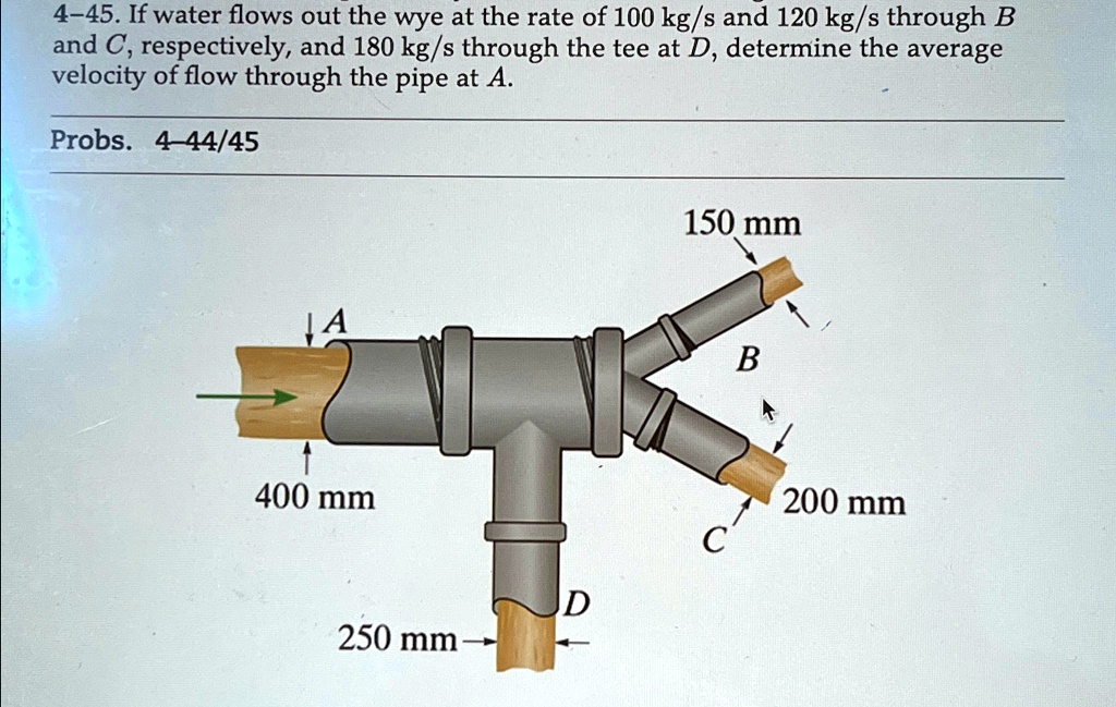 SOLVED: 4-45. If water flows out the wye at the rate of 100k(g)/(s) and 120k(g)/(s) through B ...