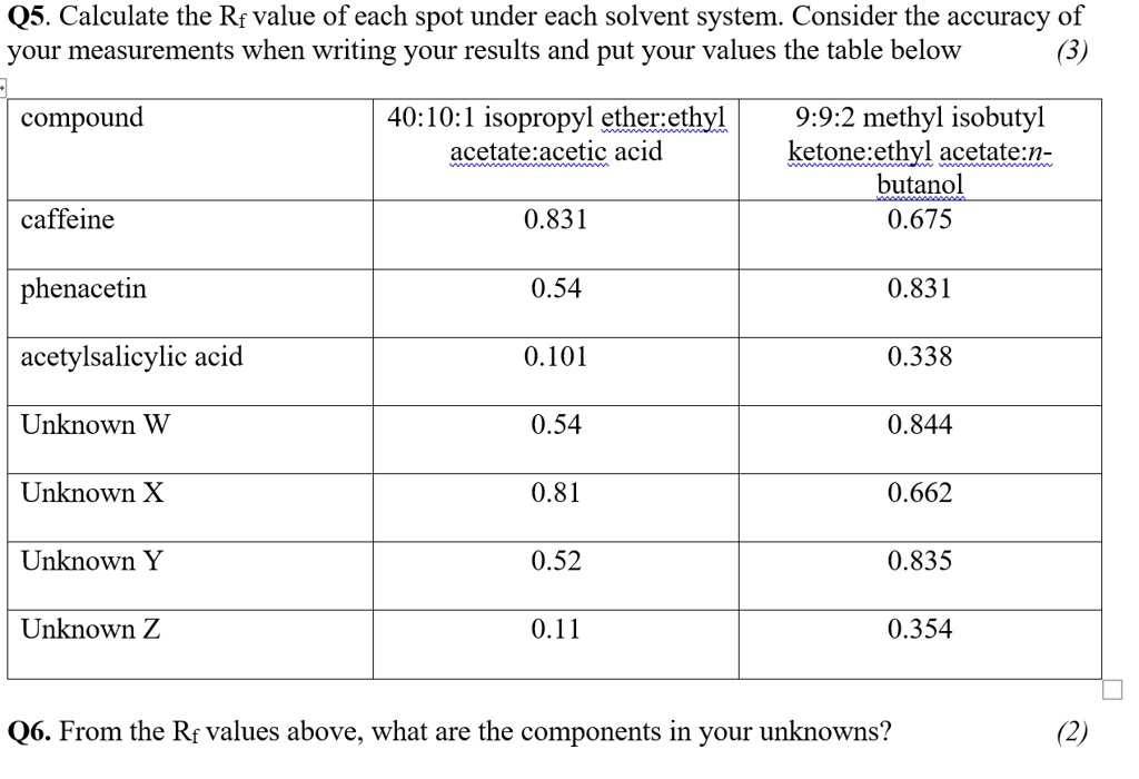 SOLVED: Q5. Calculate the Rf value of each spot under each solvent ...