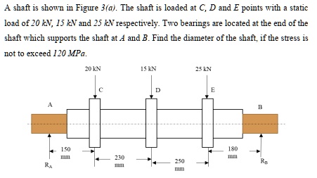 A shaft is shown in Figure 3(a). The shaft is loaded at C, D...