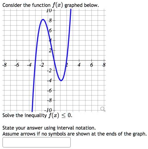 SOLVED:Consider the function f(z) graphed below. I0 Solve the inequality f(z) State your answer ...
