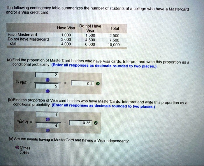 SOLVED: The following contingency table summarizes the number of ...