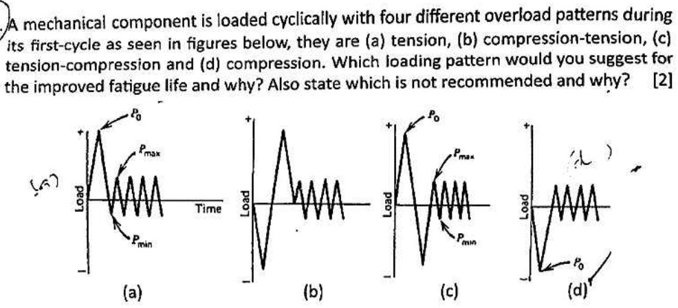 a mechanical component is loaded cyclically with four different overload patterns during its ...