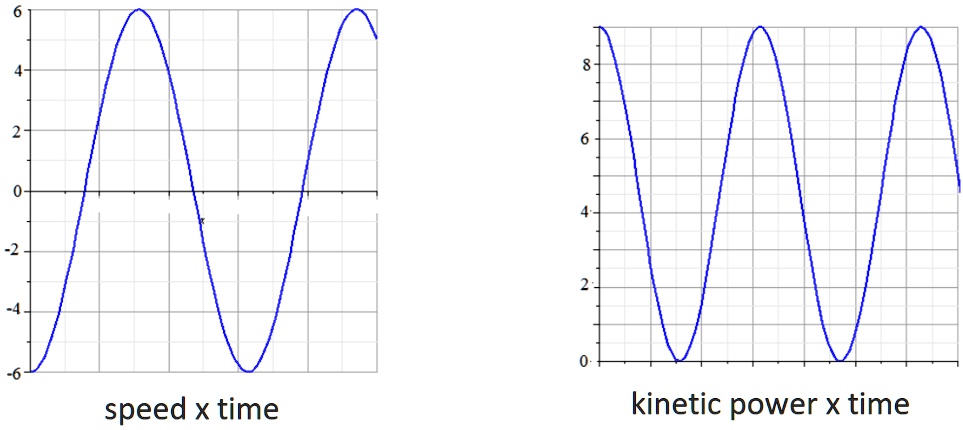 speed x time kinetic power x time