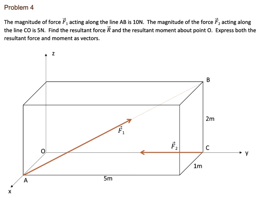 SOLVED: Problem 4 The magnitude of force F, acting along the line AB is ...