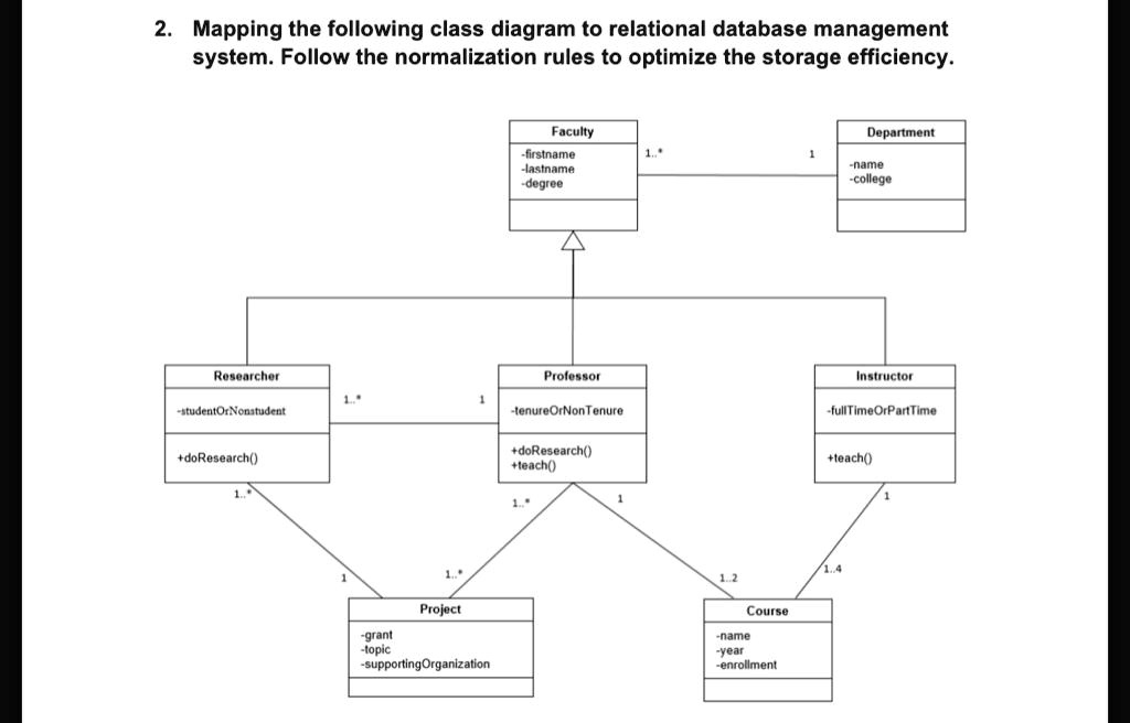 SOLVED: Mapping the following class diagram to a relational database ...