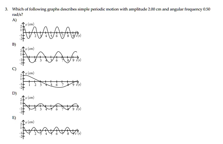 which of following graphs describes simple periodic motion with ... which of following graphs describes simple periodic motion with ...