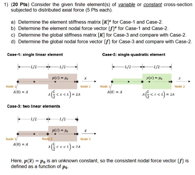 please create a matlab code that solves the parts of this problem compare to handwritten out ...