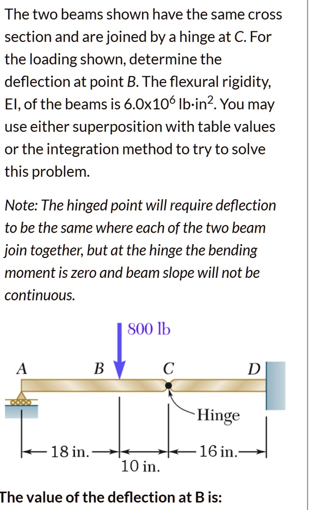 The two beams shown have the same cross section and are joined by a hinge at C. For the loading ...