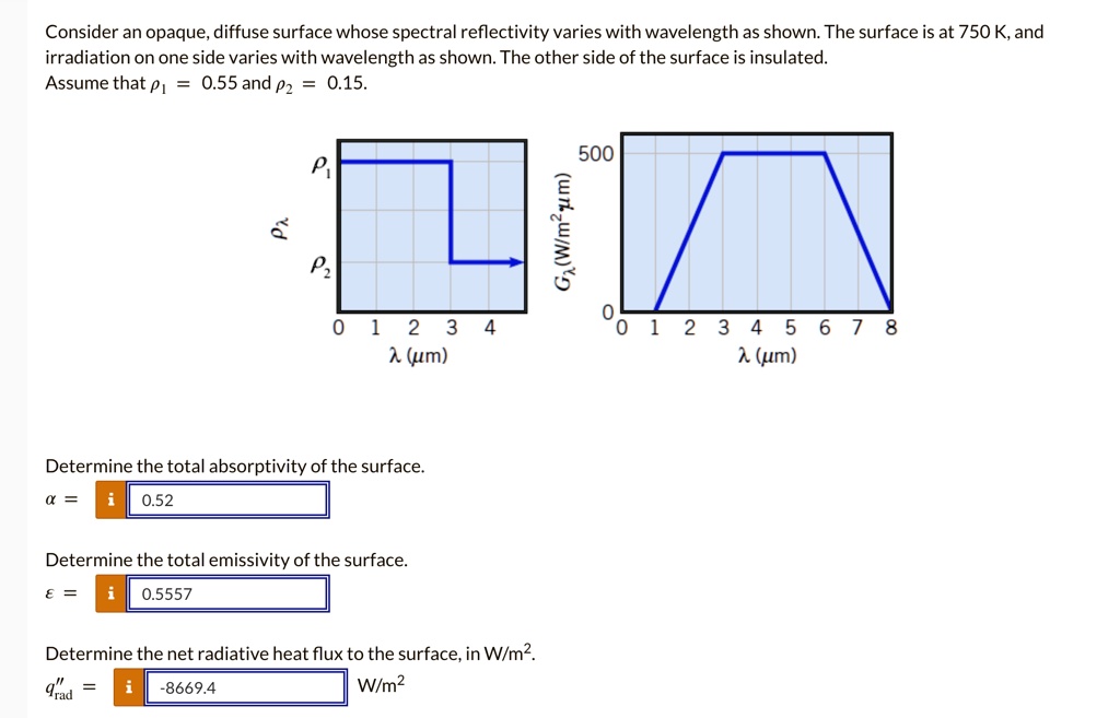 Consider an opaque, diffuse surface whose spectral reflectivity varies ...