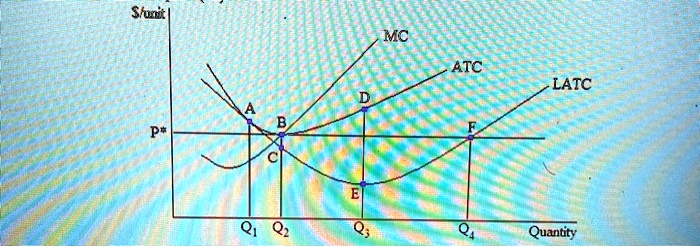 SOLVED: The following graph shows the current short-run average total ...