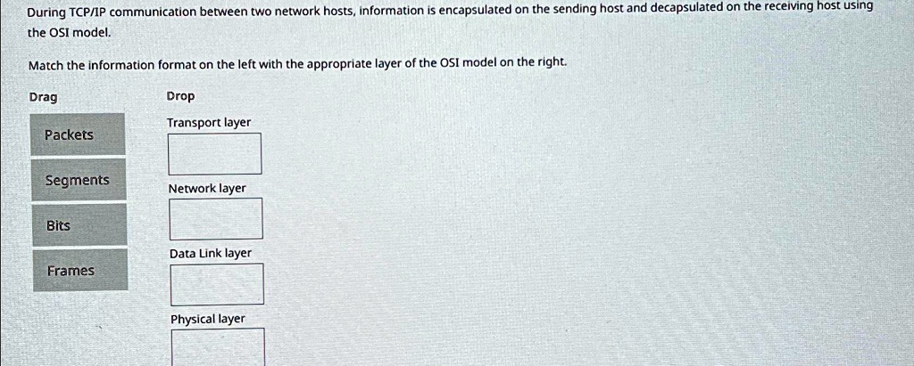 During TCP/IP communication between two network hosts, information is encapsulated on the ...