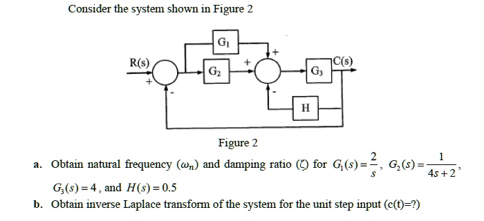 SOLVED: Consider the system shown in Figure 2. R(s) IS Figure 2 G = S/(4s+2) Gs = 4, and H(s ...