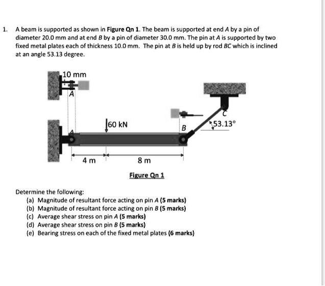 SOLVED: A beam is supported as shown in Figure Qn 1. The beam is ...