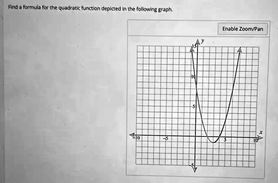 SOLVED: Find a formula for the quadratic function depicted in the following graph. Enable Zoom/Pan