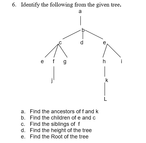 SOLVED: Identify the following from the given tree Find the ancestors of f and k Find the ...