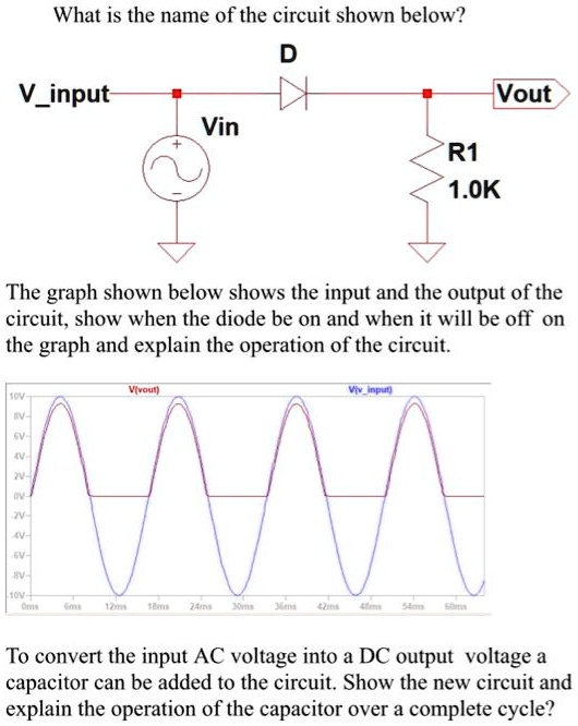 What is the name of the circuit shown below? Vinput Vin + D Vout R1 1.0K The graph shown below ...