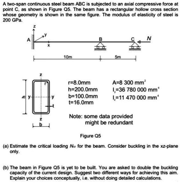 SOLVED: A two-span continuous steel beam ABC is subjected to an axial compressive force at point ...