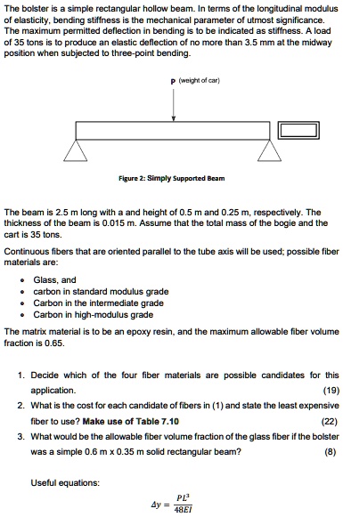 SOLVED: The bolster is a simple rectangular hollow beam. In terms of ...