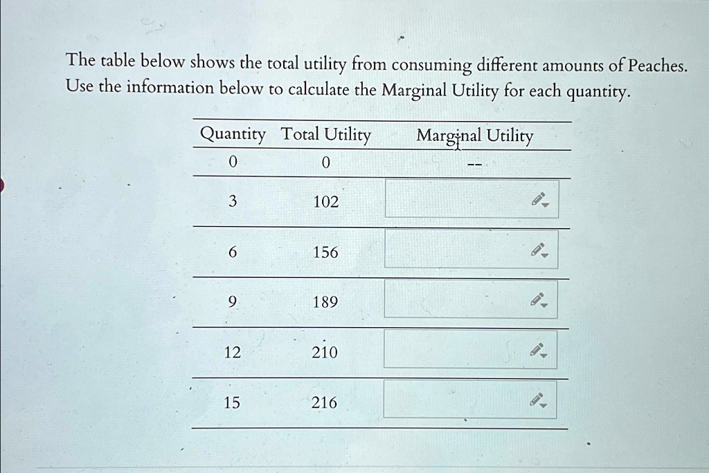 The table below shows the total utility from consuming different ...