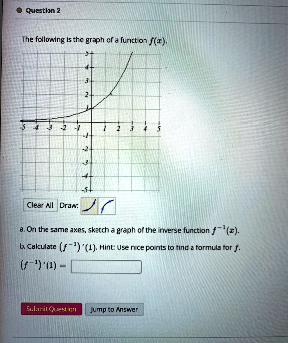 SOLVED: Question 2 The following is the graph of a function f(c) Clear ...