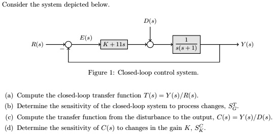 Consider the system depicted below. Figure 1: Closed-loop control ...
