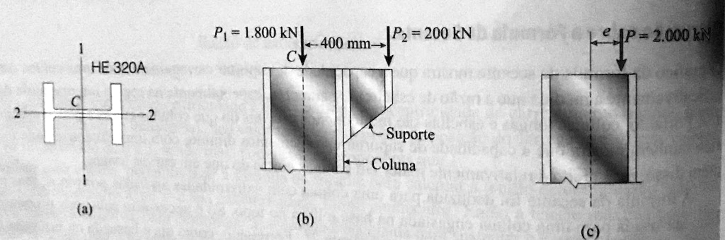 P? = 1.800 kN P? = 200 kN 400 mm LeJP = 2.000 kN C HE 320A C 2 -2 1 (a ...