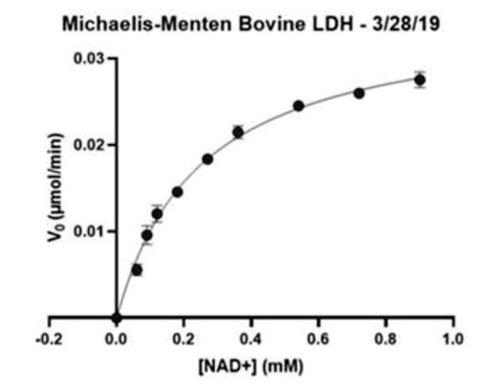 SOLVED: The image shown below is a Michaelis-Menten plot for bovine heart lactate dehydrogenase ...