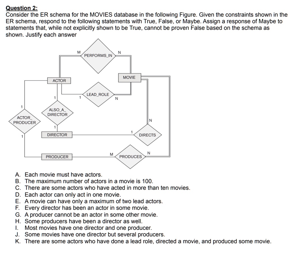 question 2 consider the er schema for the movies database in the following figure given the ...