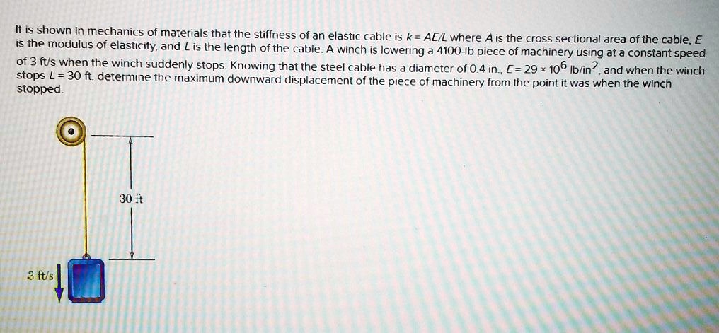 itis shown in mechanics of materials that the stiffness of an elastic ...