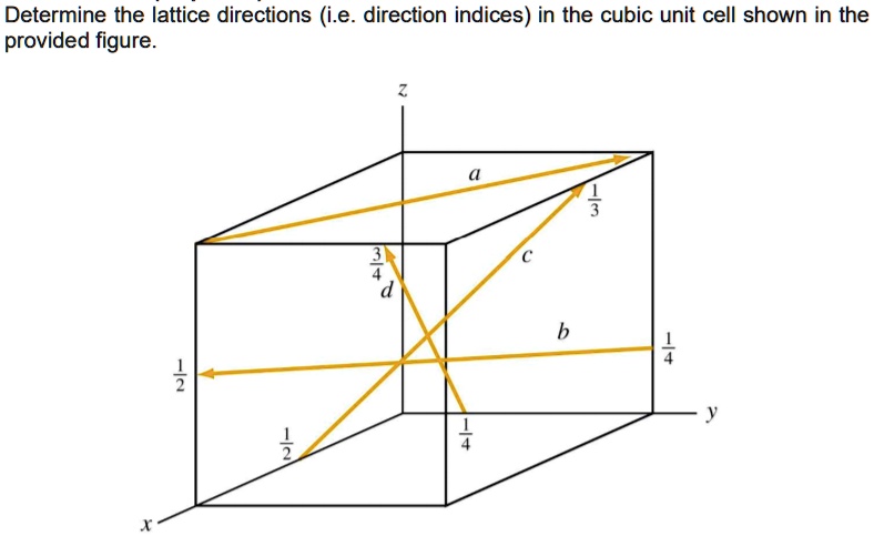 Solved Determine The Lattice Directions I E Direction Indices In The Cubic Unit Cell Shown In