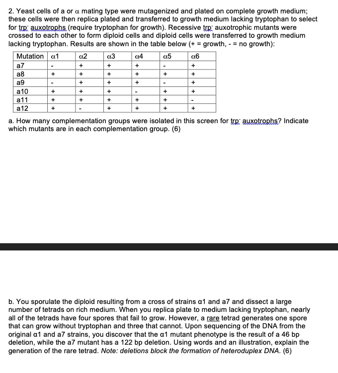 SOLVED: Yeast cells of mating type were mutagenized and plated on ...