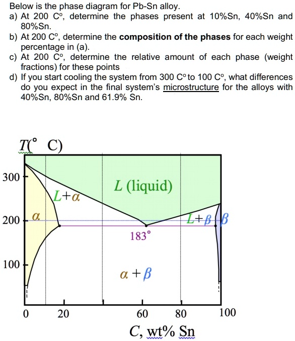 SOLVED: Below is the phase diagram for Pb-Sn alloy: a) At 200 Â°C ...
