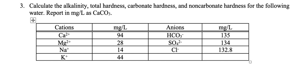 calculate the alkalinity total hardness carbonate hardness and ...
